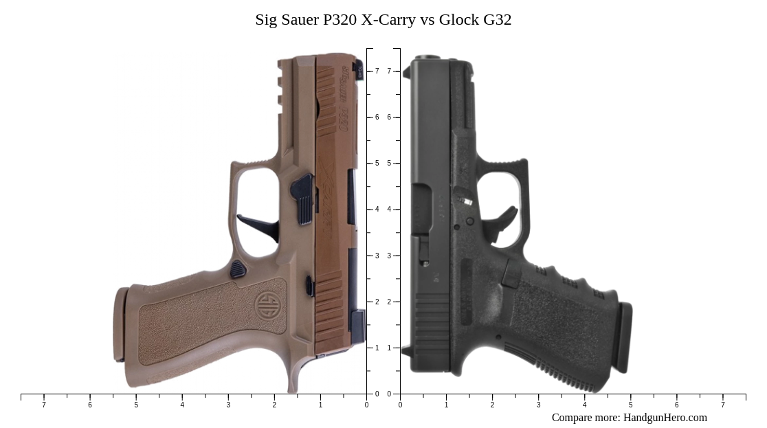 Sig Sauer P320 X-Carry vs Glock G32 size comparison | Handgun Hero