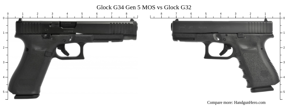 Glock G34 Gen 5 MOS vs Glock G32 size comparison | Handgun Hero