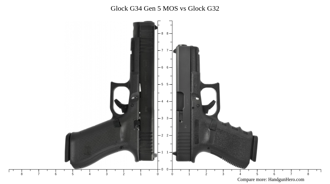Glock G34 Gen 5 MOS vs Glock G32 size comparison | Handgun Hero