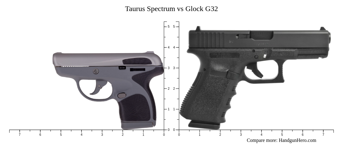 Taurus Spectrum vs Glock G32 size comparison | Handgun Hero