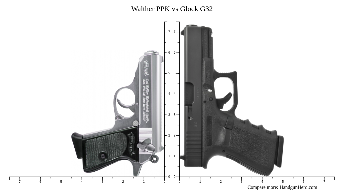 Walther PPK vs Glock G32 size comparison | Handgun Hero