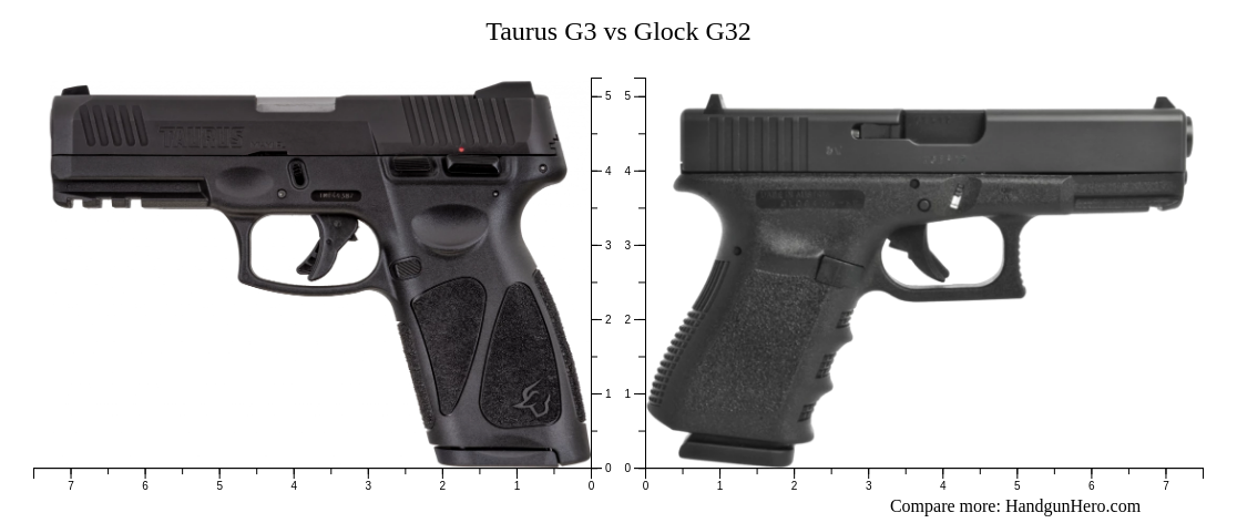 Taurus G3 vs Glock G32 size comparison | Handgun Hero