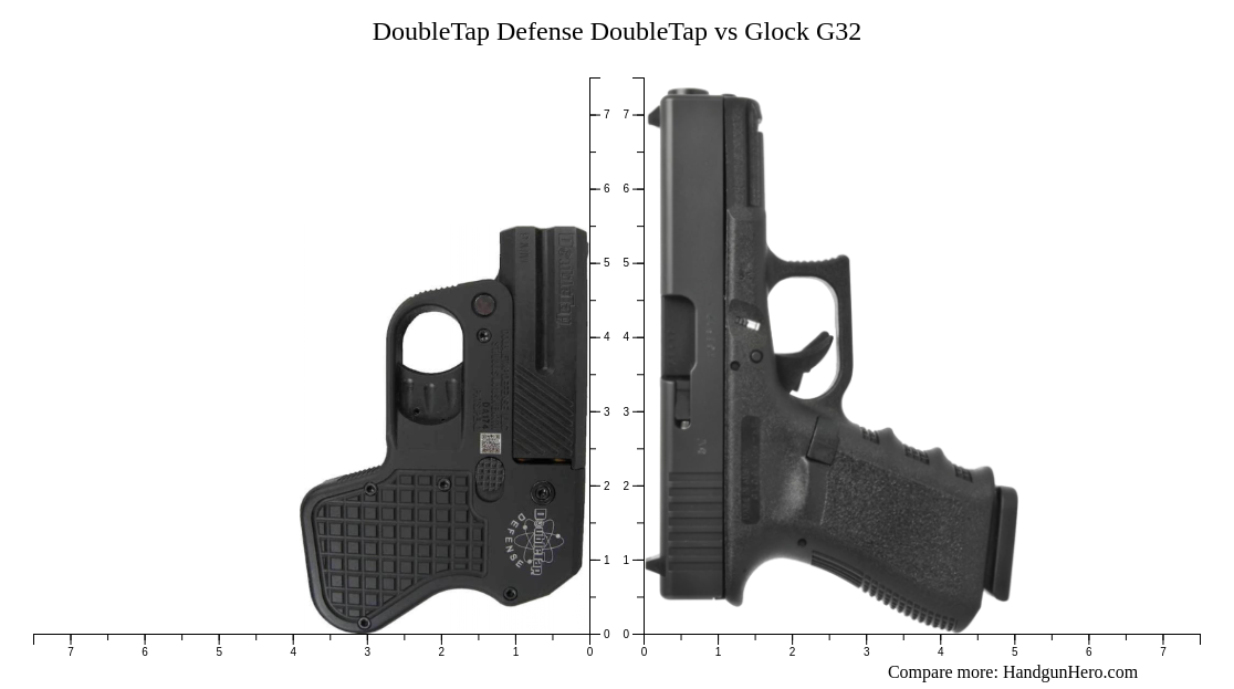 DoubleTap Defense DoubleTap vs Glock G32 size comparison | Handgun Hero