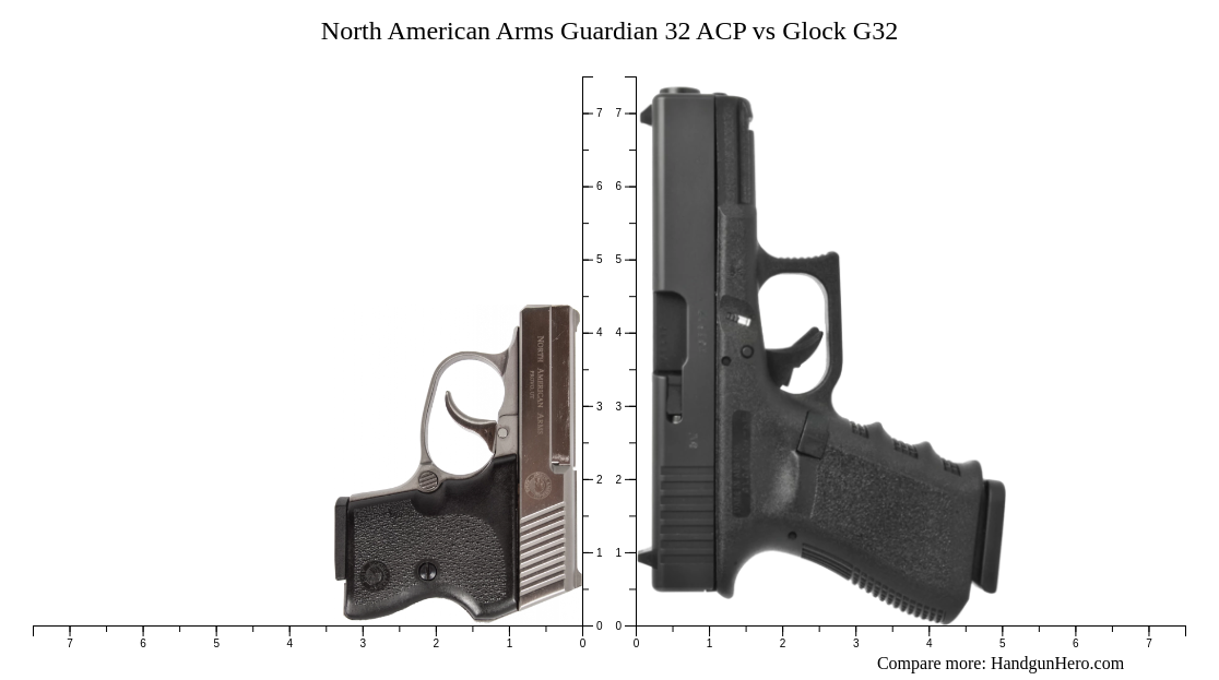 North American Arms Guardian 32 ACP vs Glock G32 size comparison ...