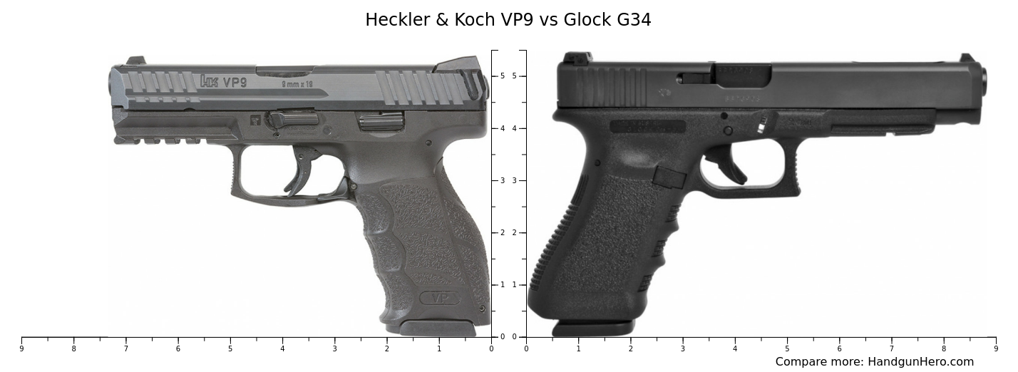 Heckler & Koch VP9 vs Glock G34 size comparison | Handgun Hero