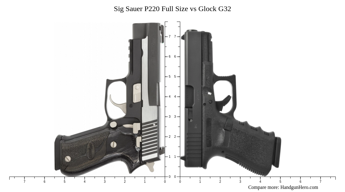 Sig Sauer P220 Full Size vs Glock G32 size comparison | Handgun Hero