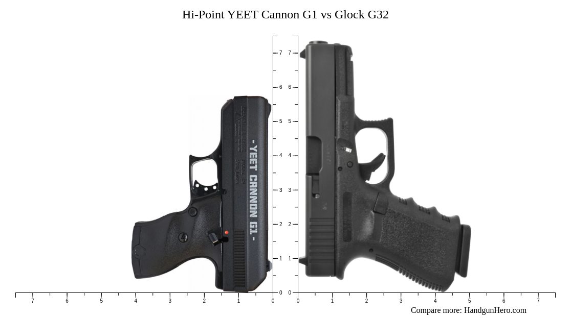 Hi-Point YEET Cannon G1 vs Glock G32 size comparison | Handgun Hero