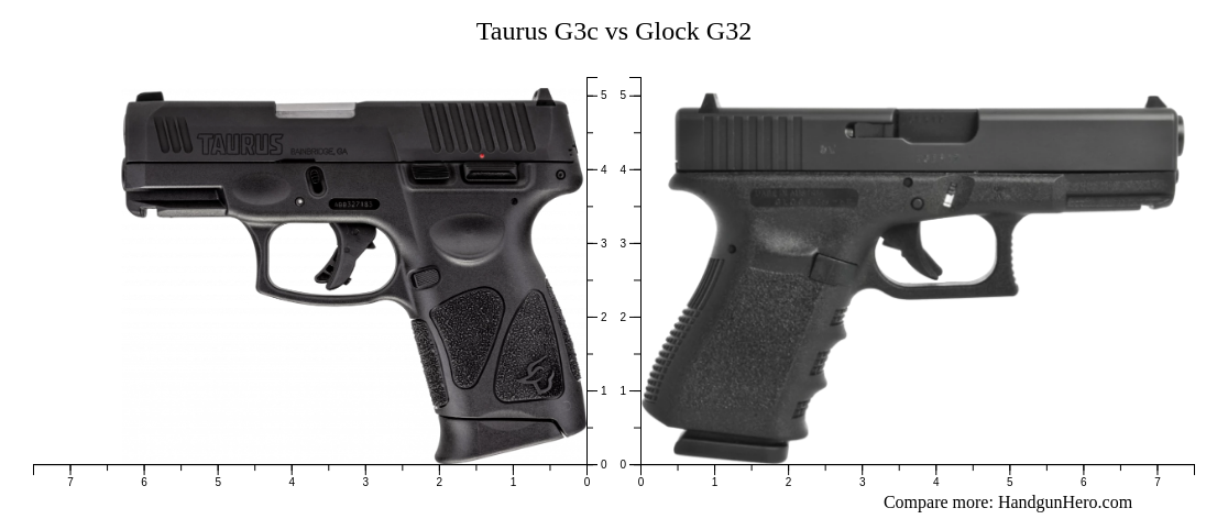 Taurus G3c vs Glock G32 size comparison | Handgun Hero