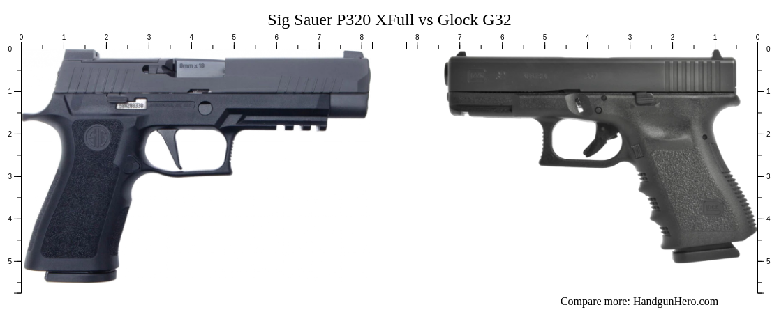 Sig Sauer P320 XFull vs Glock G32 size comparison | Handgun Hero