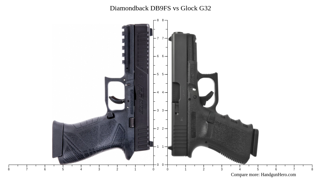 Diamondback DB9FS vs Glock G32 size comparison | Handgun Hero