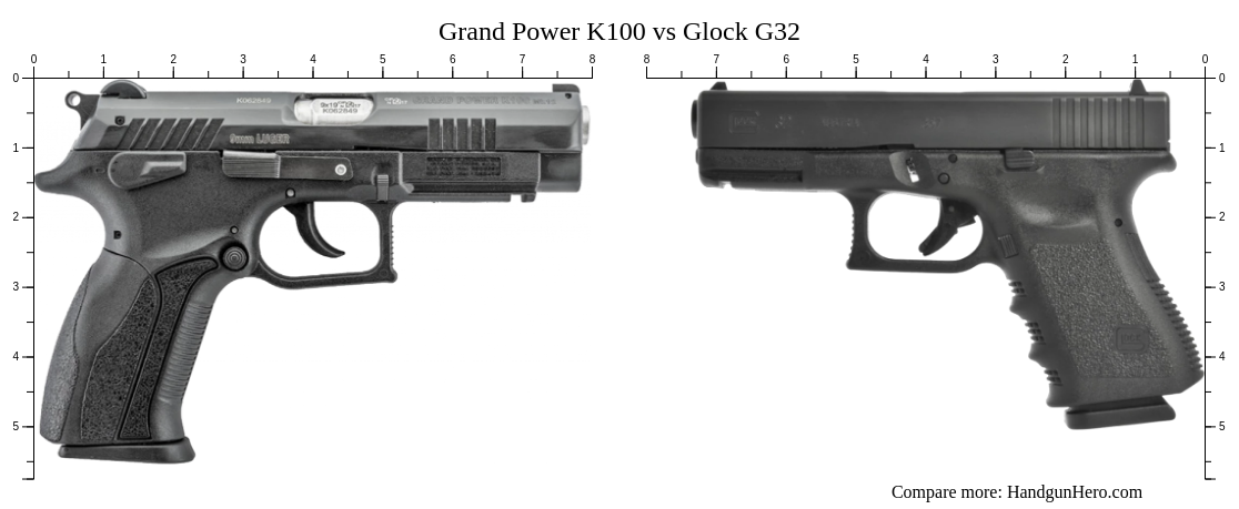 Grand Power K100 vs Glock G32 size comparison | Handgun Hero