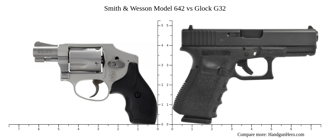 Smith & Wesson Model 642 vs Glock G32 size comparison | Handgun Hero