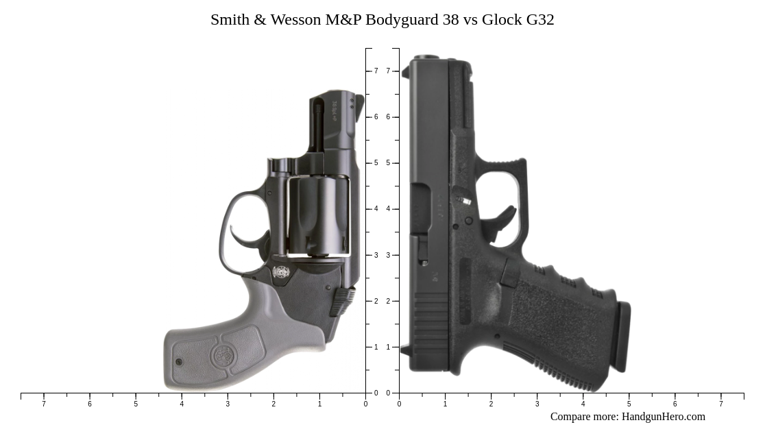 Smith & Wesson M&P Bodyguard 38 vs Glock G32 size comparison | Handgun Hero