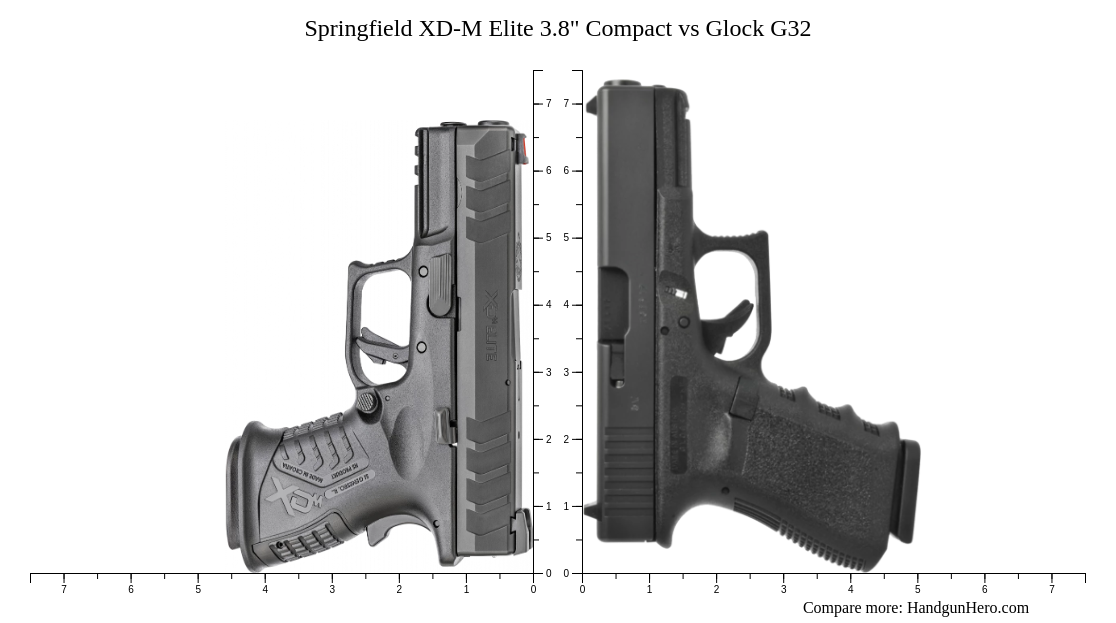 Springfield XD-M Elite 3.8" Compact vs Glock G32 size comparison ...