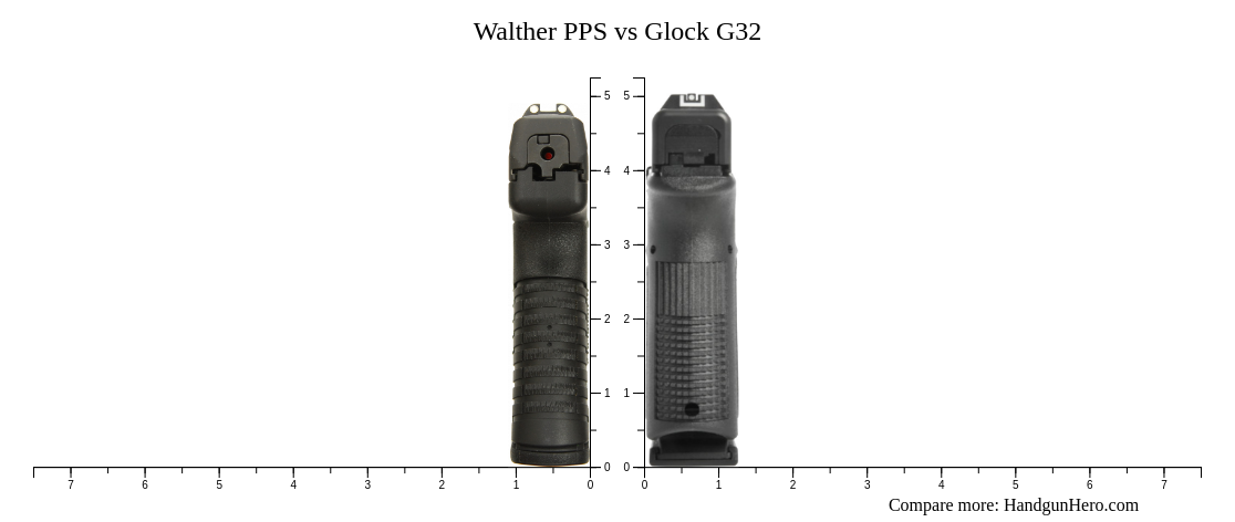 Walther PPS vs Glock G32 size comparison | Handgun Hero