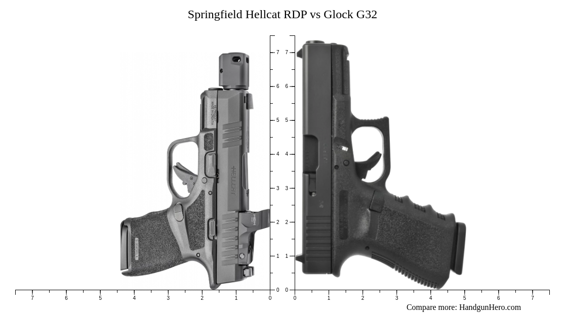Springfield Hellcat RDP vs Glock G32 size comparison | Handgun Hero