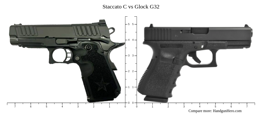 Staccato C vs Glock G32 size comparison | Handgun Hero
