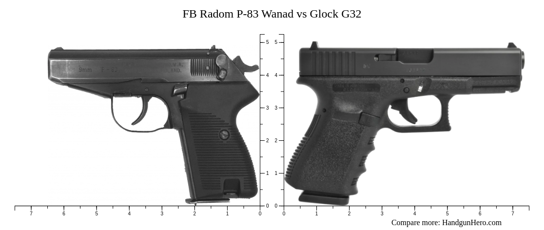 FB Radom P-83 Wanad vs Glock G32 size comparison | Handgun Hero