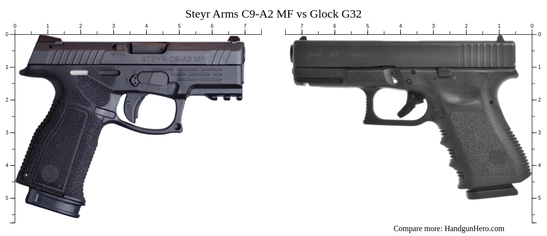 Steyr Arms C9-A2 MF vs Glock G32 size comparison | Handgun Hero