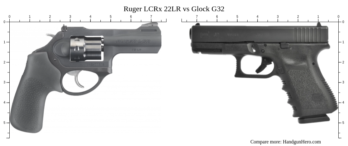 Ruger LCRx 22LR vs Glock G32 size comparison | Handgun Hero
