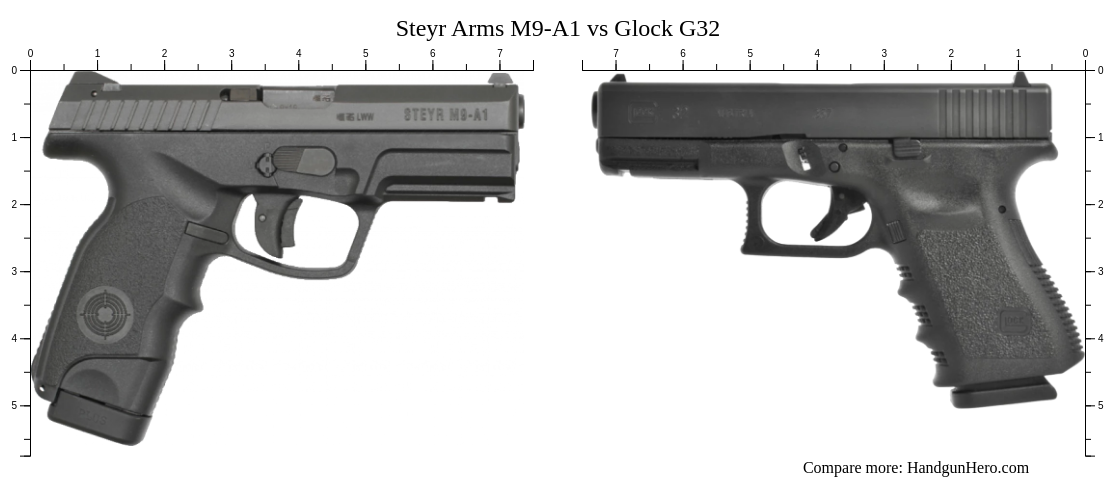 Steyr Arms M9-A1 vs Glock G32 size comparison | Handgun Hero