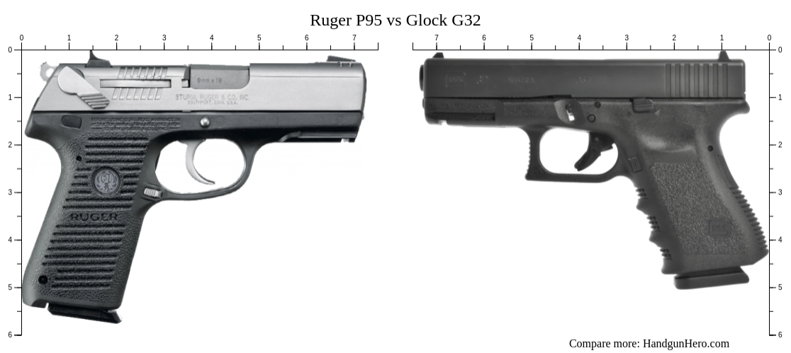 Ruger P95 vs Glock G32 size comparison | Handgun Hero