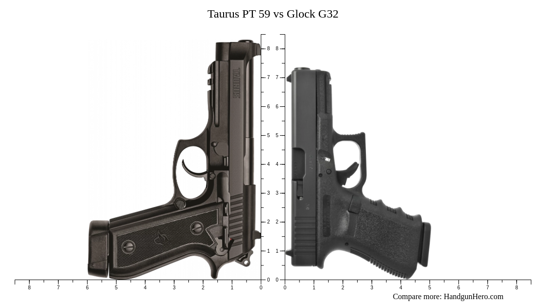 Taurus PT 59 vs Glock G32 size comparison | Handgun Hero
