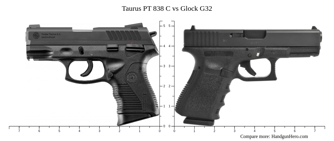 Taurus Pt 838 C Vs Glock G32 Size Comparison Handgun Hero