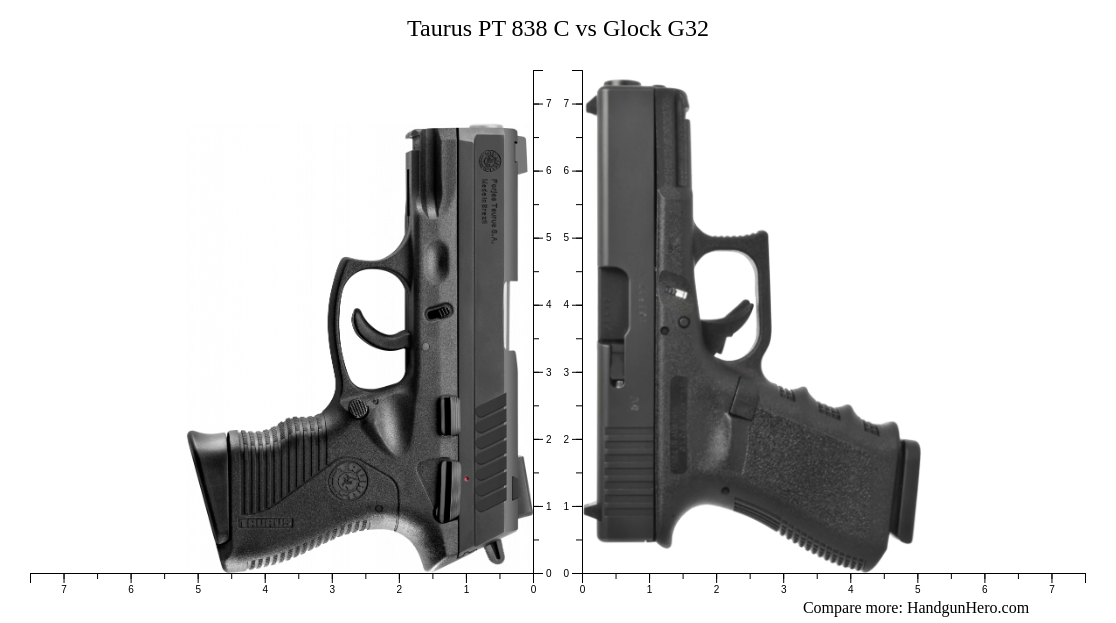 Taurus Pt 838 C Vs Glock G32 Size Comparison Handgun Hero