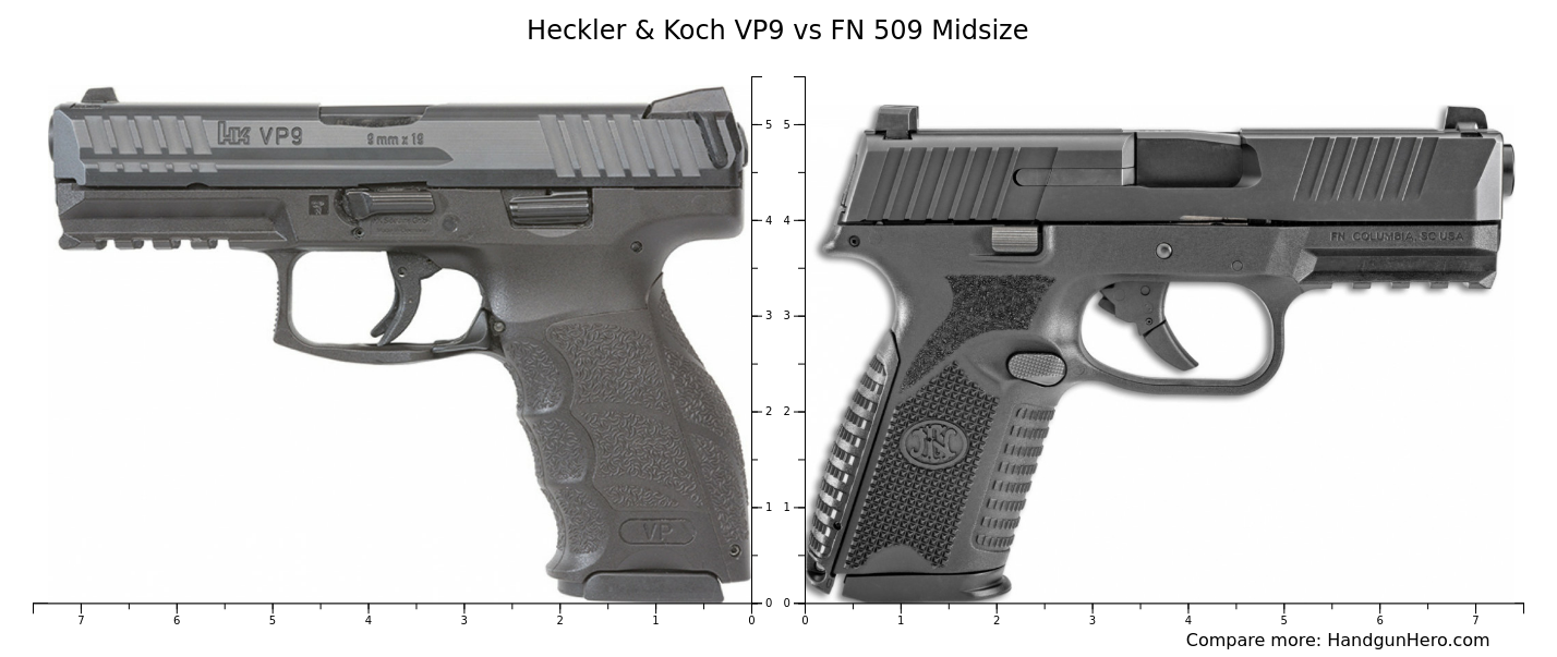 Heckler & Koch VP9 vs FN 509 Midsize size comparison | Handgun Hero