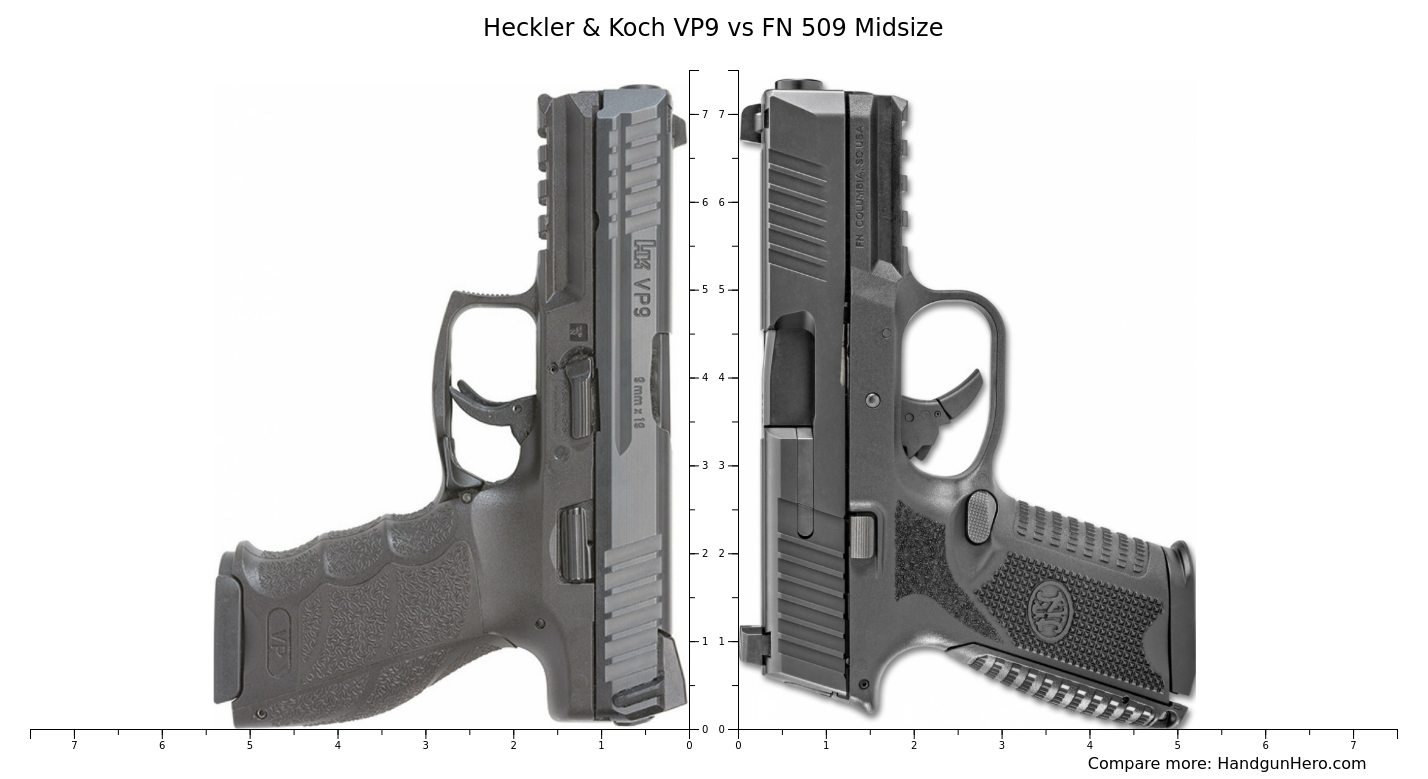 Heckler & Koch VP9 vs FN 509 Midsize size comparison | Handgun Hero