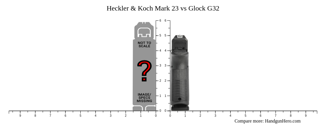 Heckler & Koch Mark 23 vs Glock G32 size comparison | Handgun Hero