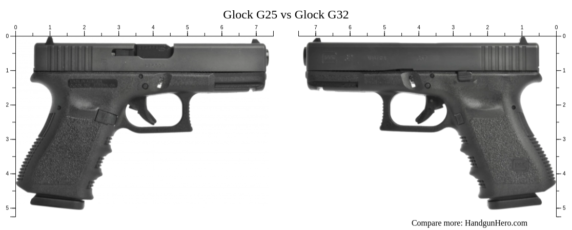 Glock G25 vs Glock G32 size comparison | Handgun Hero