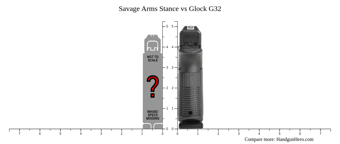 Savage Arms Stance vs Glock G32 size comparison | Handgun Hero