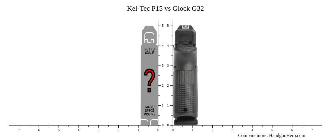 Kel-Tec P15 vs Glock G32 size comparison | Handgun Hero