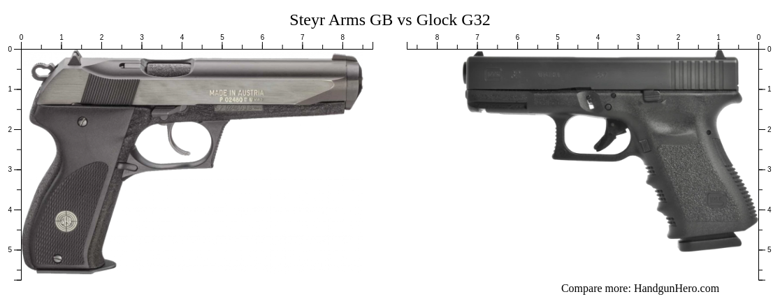 Steyr Arms GB vs Glock G32 size comparison | Handgun Hero