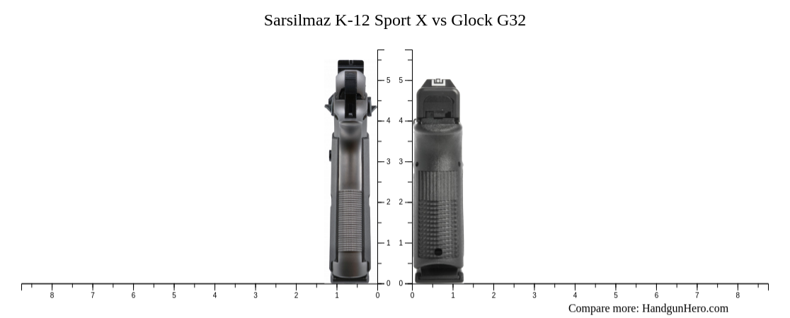 Sarsilmaz K-12 Sport X vs Glock G32 size comparison | Handgun Hero