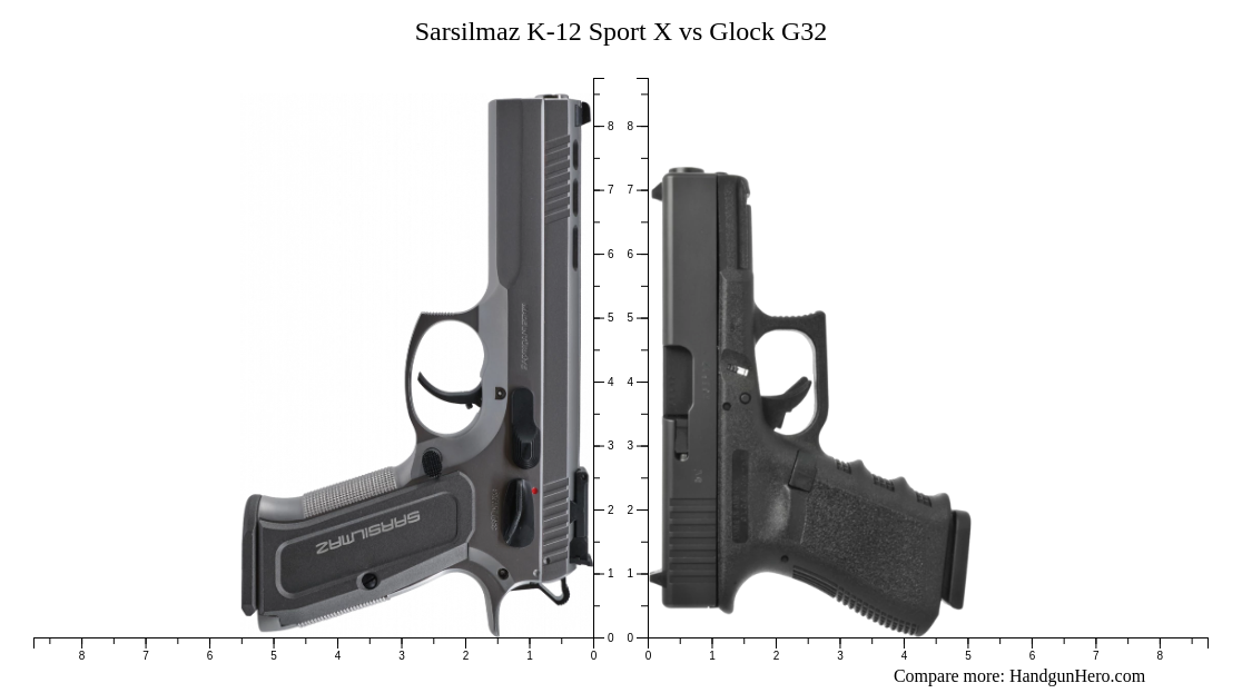 Sarsilmaz K-12 Sport X vs Glock G32 size comparison | Handgun Hero