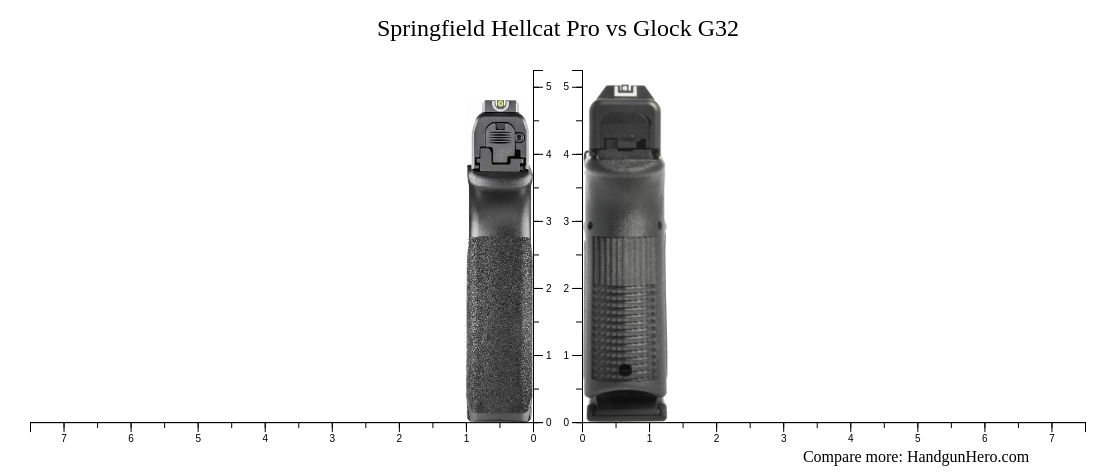 Springfield Hellcat Pro vs Glock G32 size comparison | Handgun Hero
