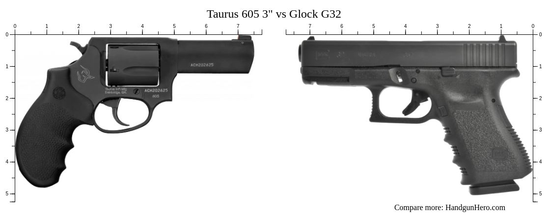 Taurus 605 3" vs Glock G32 size comparison | Handgun Hero