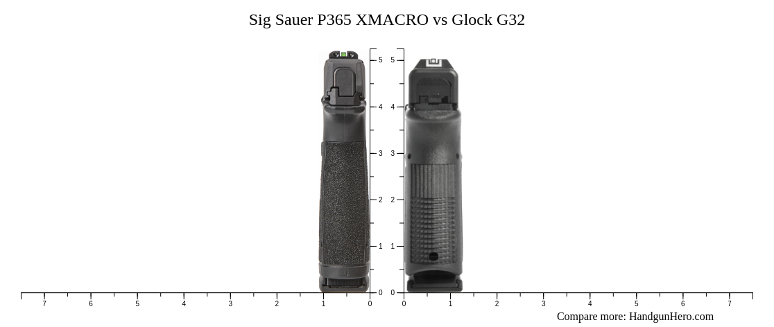 Sig Sauer P365 XMACRO vs Glock G32 size comparison | Handgun Hero