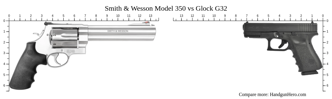 Smith & Wesson Model 350 vs Glock G32 size comparison | Handgun Hero