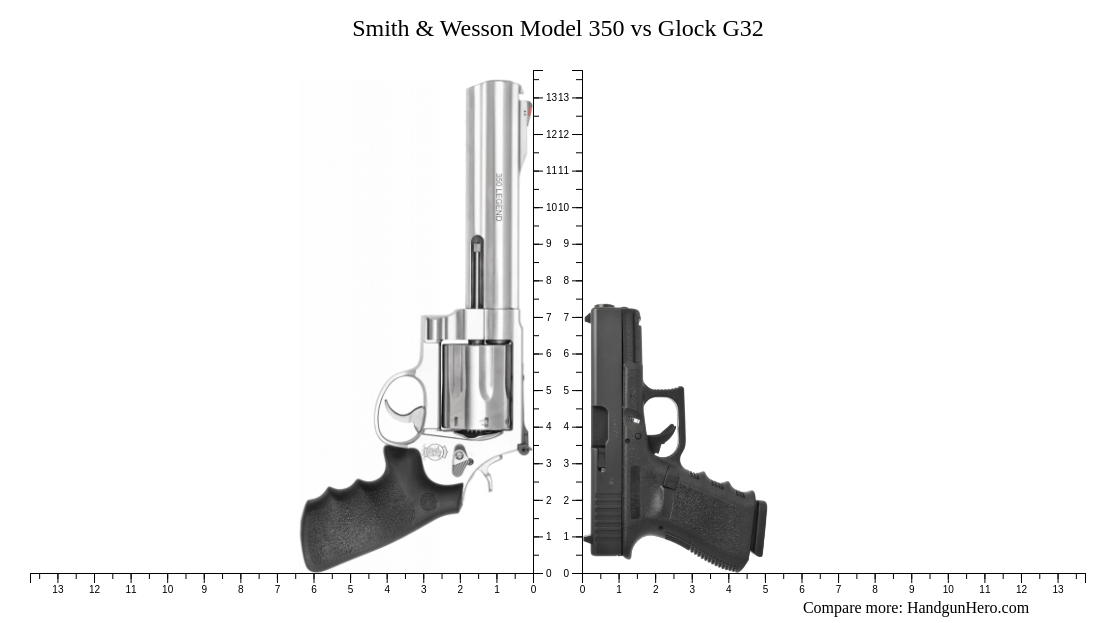 Smith & Wesson Model 350 vs Glock G32 size comparison | Handgun Hero