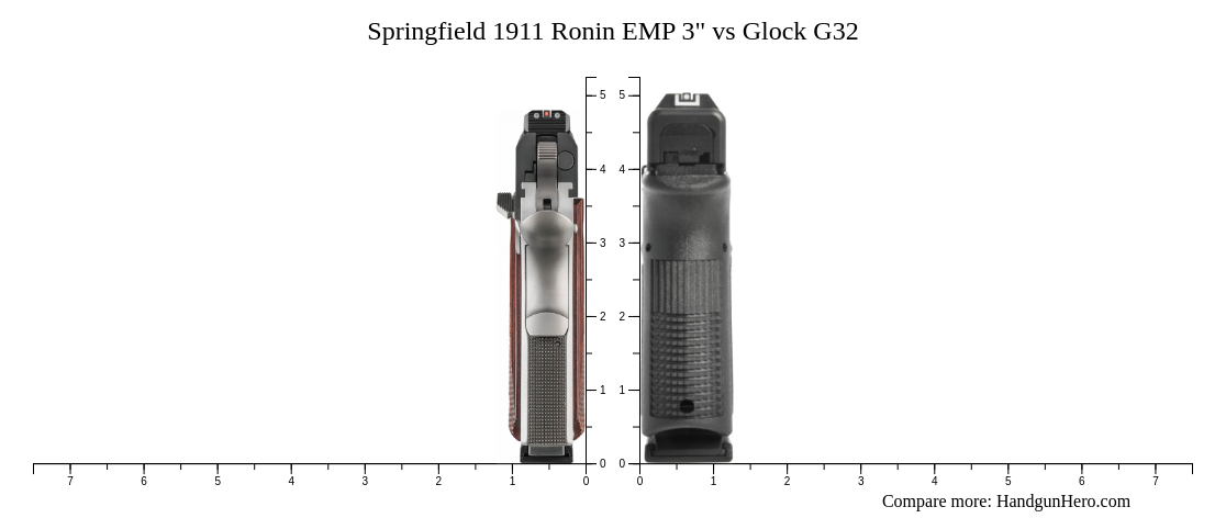 Springfield 1911 Ronin EMP 3" vs Glock G32 size comparison | Handgun Hero