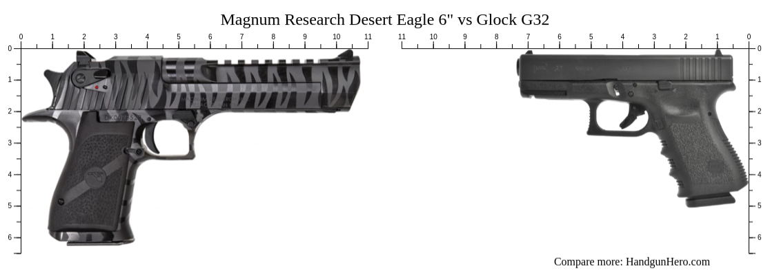 Magnum Research Desert Eagle 6" vs Glock G32 size comparison | Handgun Hero