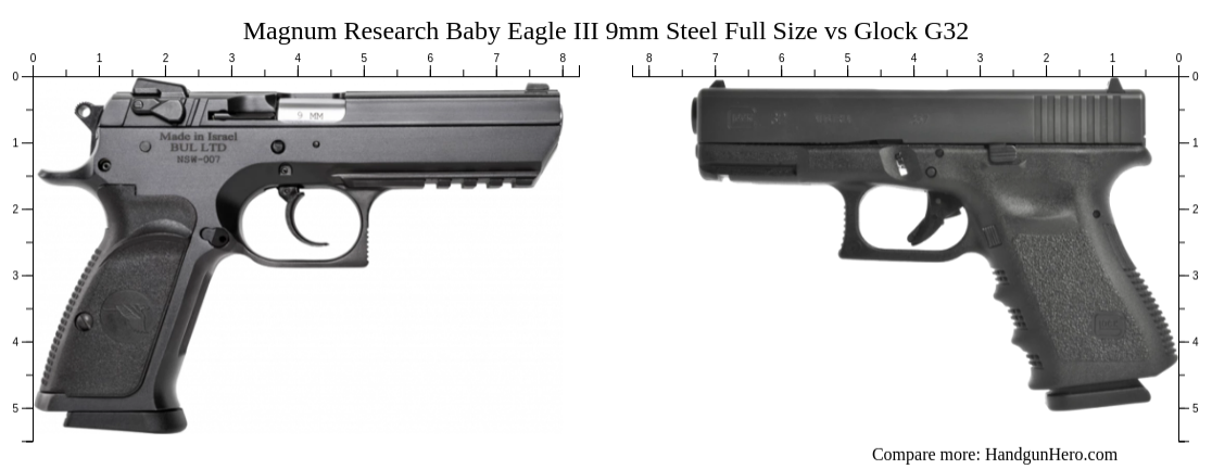 Magnum Research Baby Eagle III 9mm Steel Full Size vs Glock G32 size ...