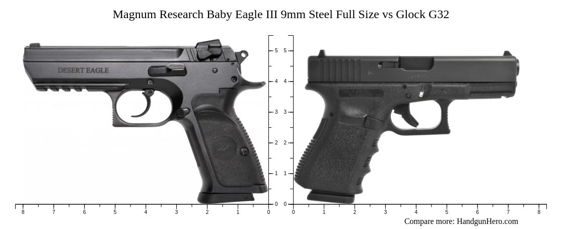 Magnum Research Baby Eagle III 9mm Steel Full Size vs Glock G32 size ...