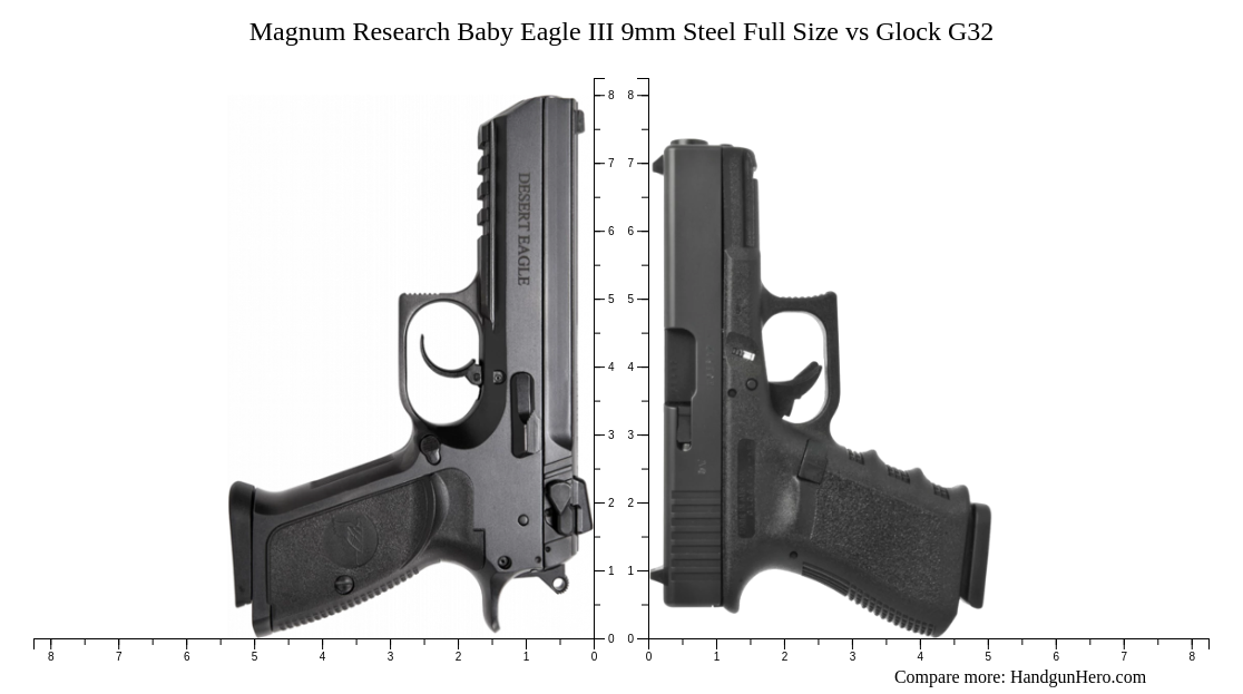 Magnum Research Baby Eagle III 9mm Steel Full Size vs Glock G32 size ...