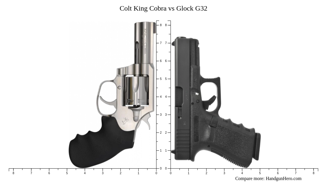 Colt King Cobra vs Glock G32 size comparison | Handgun Hero