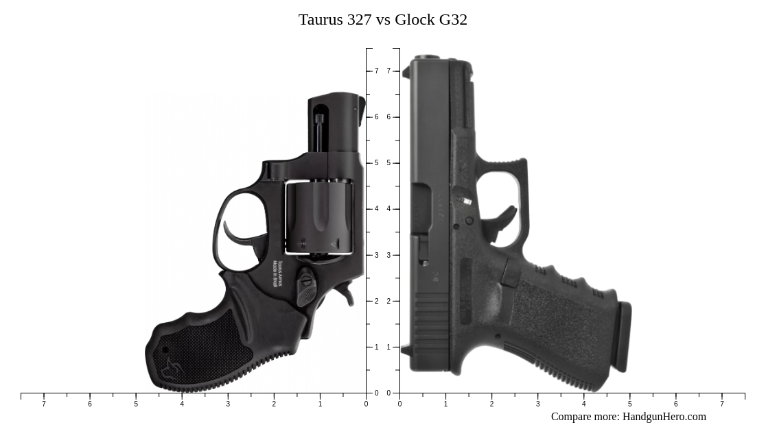Taurus 327 vs Glock G32 size comparison | Handgun Hero